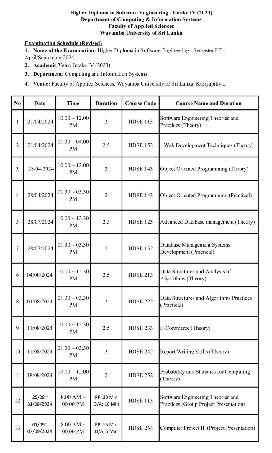 Higher Diploma in Software Engineering – Faculty of Applied Sciences