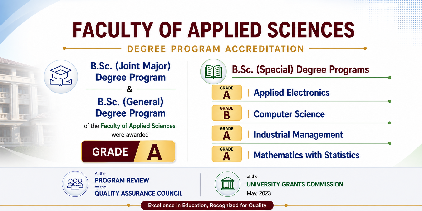 Faculty of Applied Sciences